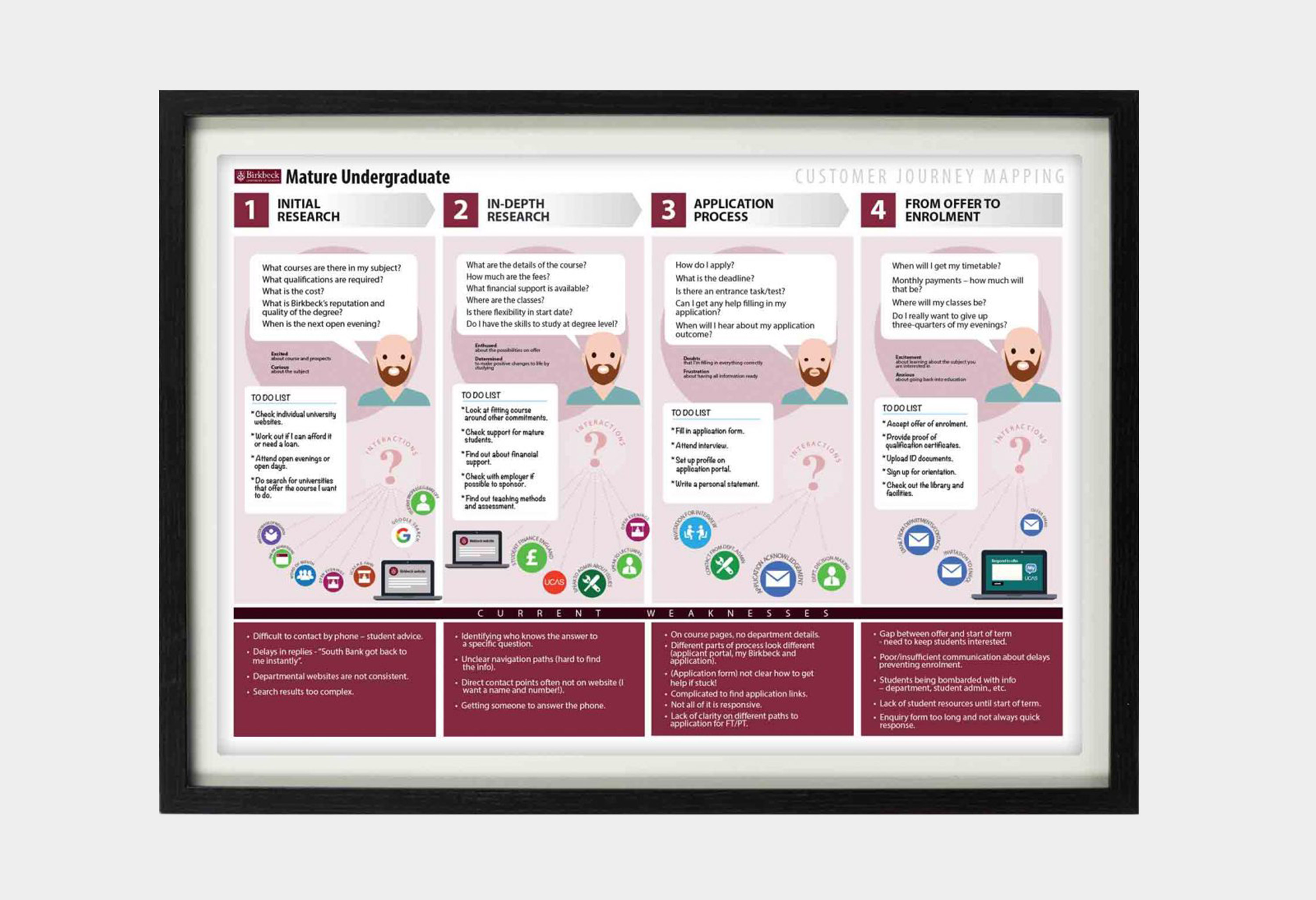 Birkbeck University of London - Headscape